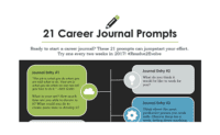 21 Career Journal Prompts | The Persimmon Group
