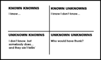 How to Use the "Knowns" and "Unknowns" Technique to Manage Assumptions ...