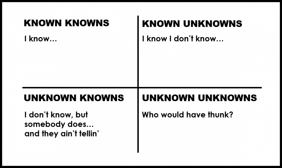 How to Use the "Knowns" and "Unknowns" Technique to Manage Assumptions ...